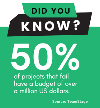 Effective Project Success Measurement Strategies | TrueProject